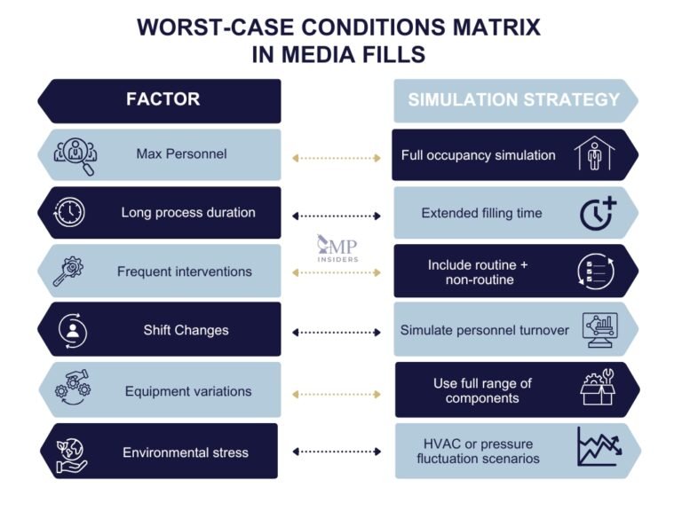 Media Fill Tests: Aseptic Process Simulation (APS) In Sterile ...