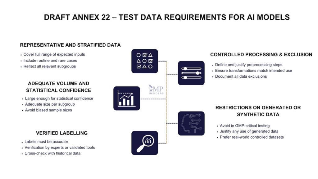 Annex 22 Draft: Regulatory Guidance On AI Use In GMP | GMP Insiders