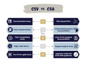 CSV Vs CSA: Key Differences In Software Validation | GMP Insiders