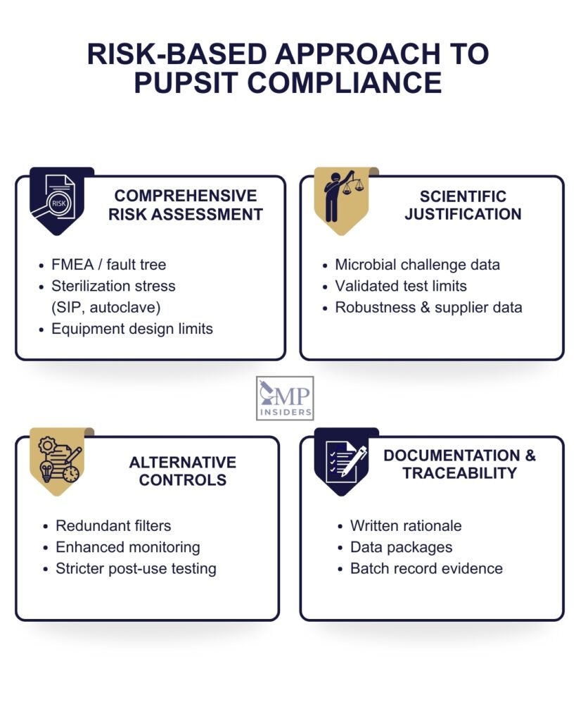 Pre-Use Post Sterilisation Integrity Testing (PUPSIT) In Annex 1 | GMP ...