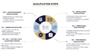 Qualification Vs Validation: Understand The Key Differences