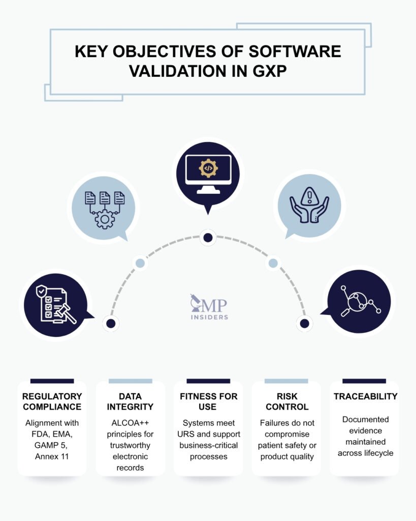 Software Validation In Gmp Continuous Risk Based Control Across The Lifecycle Gmp Insiders