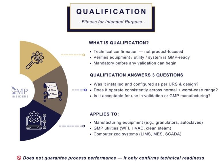 Qualification Vs Validation: Understand The Key Differences