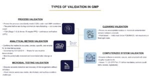 Qualification Vs Validation: Understand The Key Differences
