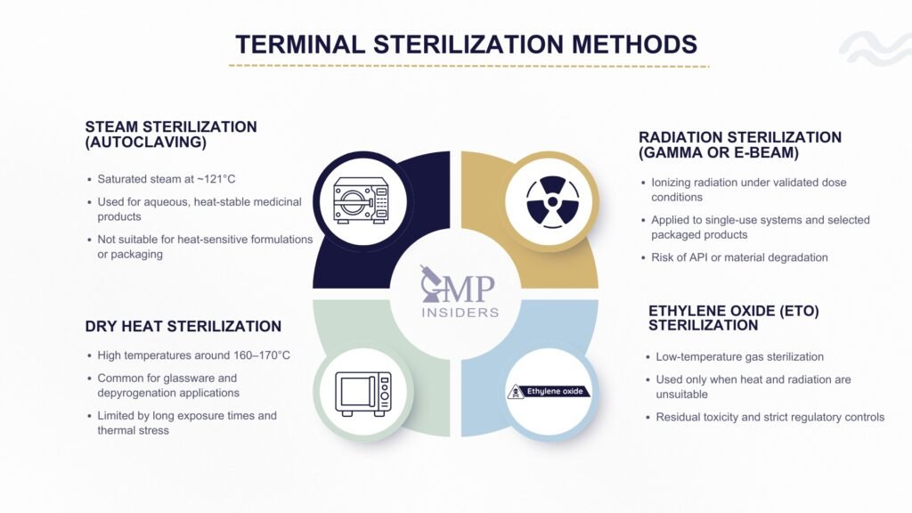 Terminal Sterilization Vs Aseptic Processing: Key Differences | GMP Insiders