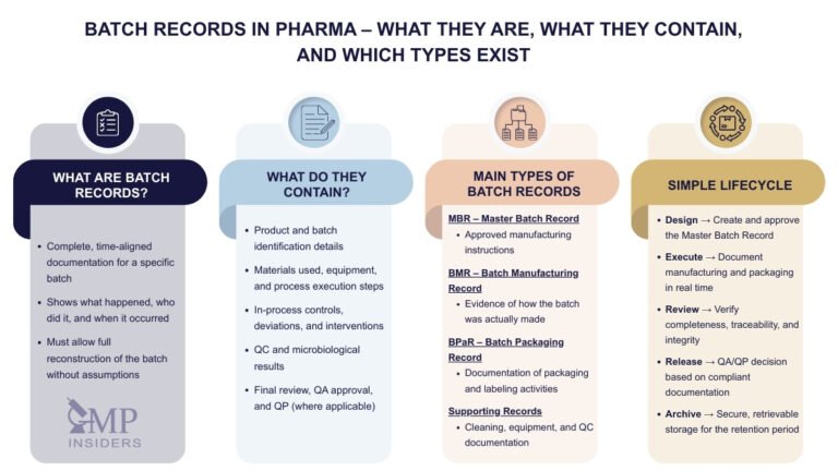Types Of Batch Records Used In The Pharmaceutical Industry | GMP Insiders