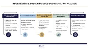 Good Documentation Practice (GDocP) In Pharma | GMP Insiders