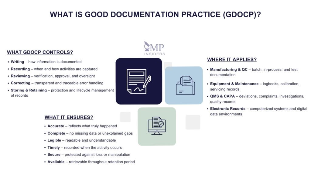 Good Documentation Practice (GDocP) In Pharma | GMP Insiders
