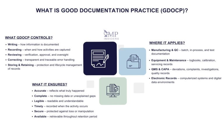 Good Documentation Practice (GDocP) In Pharma | GMP Insiders